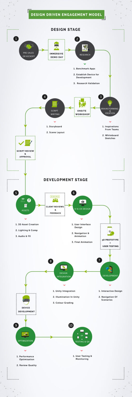 Engagement model – myingage